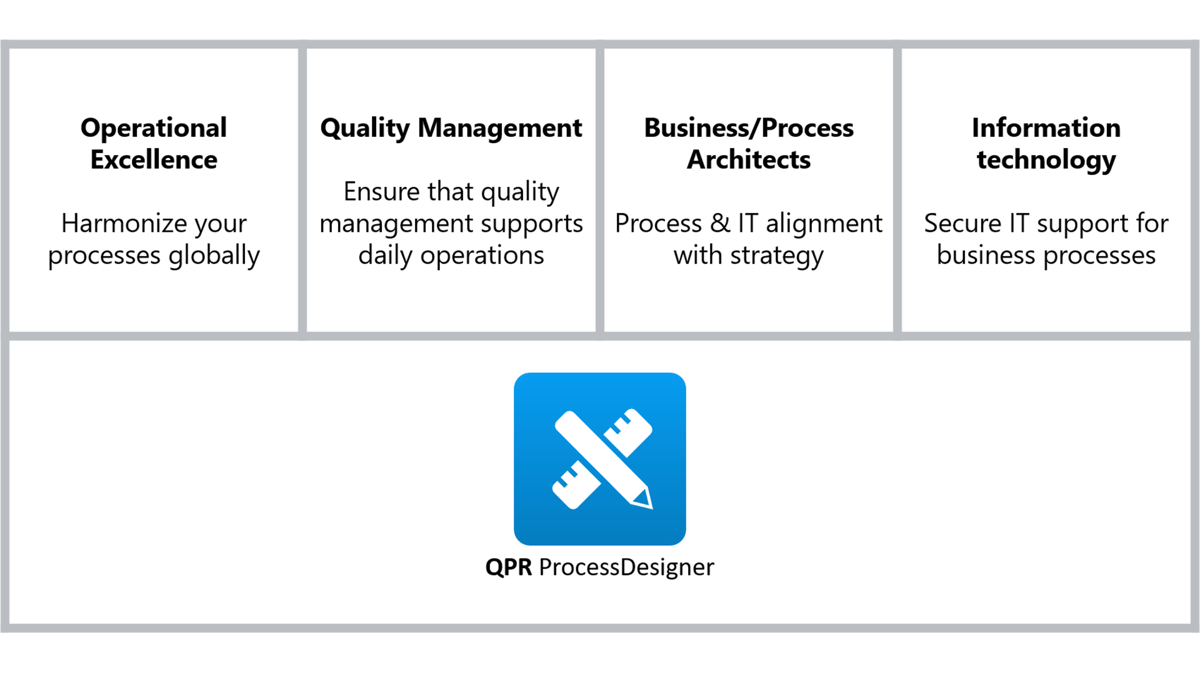Improve your business processes | QPR ProcessDesigner